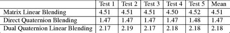 Figure 2 1 From Applications Of Dual Quaternions In Three Dimensional Transformation And