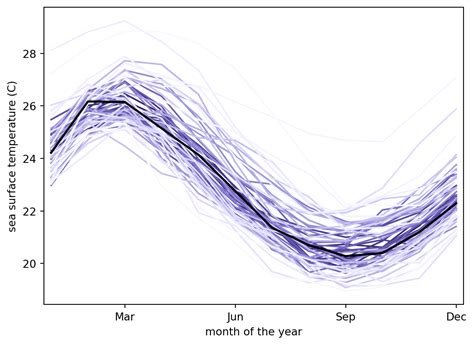 Colorspace A Python Toolbox For Manipulating And Assessing Colors And