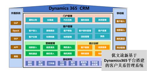 新闻动态 优文途新科技