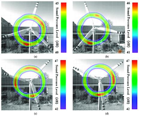 Noise Source Identification Plots Of The Rotating Rotor In The 15 2 Download Scientific