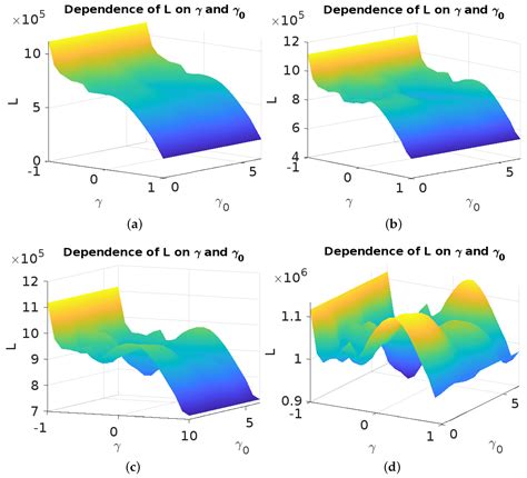 Dynamics Of Persistent Epidemic And Optimal Control Of Vaccination