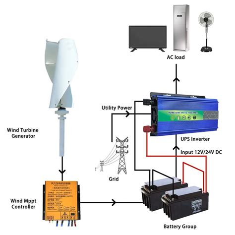 10000w Vertical Axis Wind Turbine Generator Alternative Energy 220v Ac