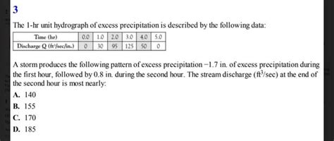Pe Breadth Unit Hydrograph Example R Pe Exam