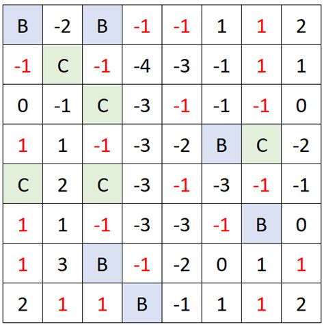Logical Deduction Filling In An 8x8 Minesweeper Grid With Mines Day