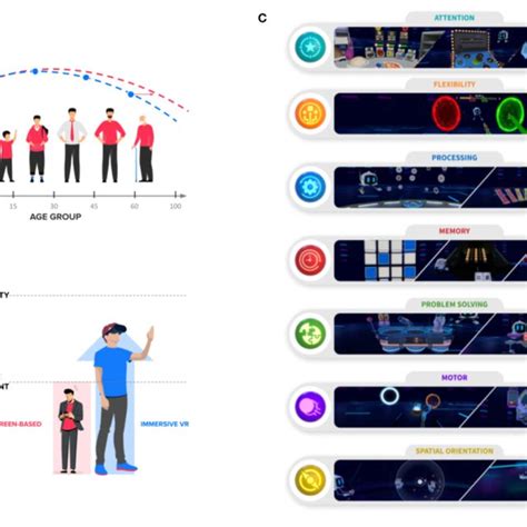 Enhance Vr Offers A Library Of Cognitive Exercises In Virtual Download Scientific Diagram