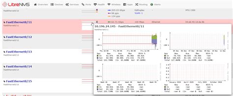 Librenms Not Show The Interface Graph Librenms Community