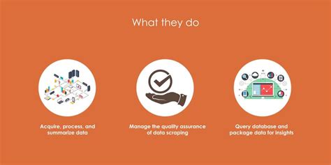 Data Science Vs Big Data Vs Data Analytics Certification Reviewer