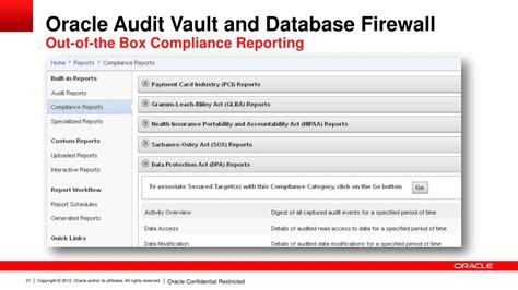 Ppt Oracle Audit Vault And Database Firewall New Centralized