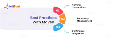 What Is Maven Build Automation Tool For Java