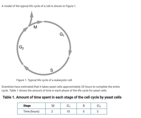 AP BIO UNIT REVIEW QUESTIONS Flashcards Quizlet