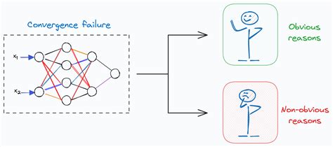 a hidden error that can seriously affect your deep learning models