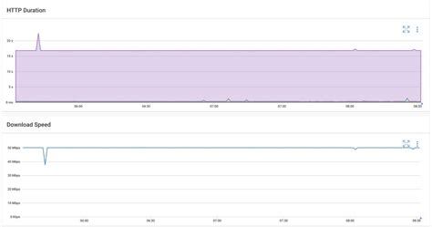 Dynamics 365 Performance Monitoring For Speed Optimization Obkio