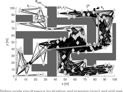Figure 1 From Autonomous Navigation In Unknown Environment Using Sliding Mode Slam And Genetic