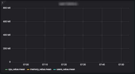 Error Invalid Dimensions For Plot Width 0 Height 0 · Issue