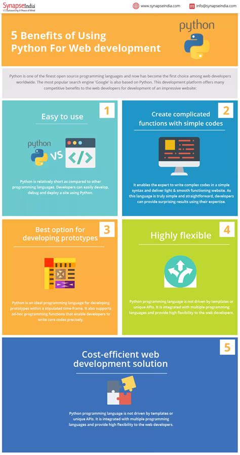 5 Benefits Of Using Python For Web Development Pdf