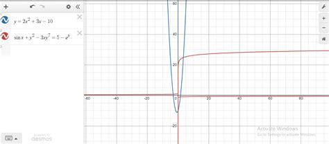 Made This In Desmos And Im Curious On How One Would Go About Solving It If Such A Way Exists
