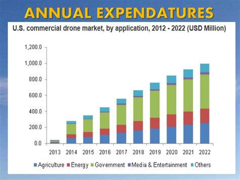 Utilization Of Drones For Pipeline And Oil Field Infrastructure Inspection Pdf