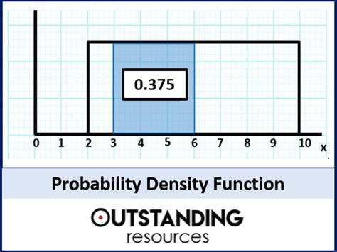 Probability Density Functions PDF Or CDF Worksheet By Outstanding Resources Teaching Resources