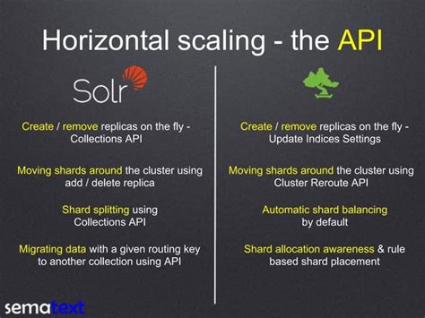 Side By Side With Elasticsearch And Solr Part 2 Ppt