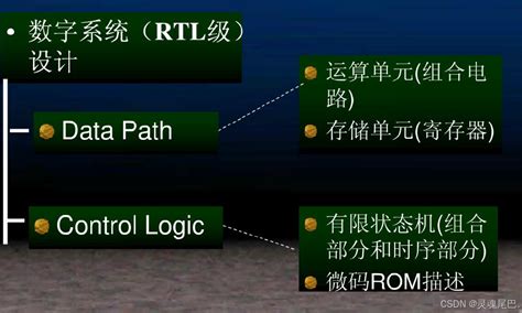 数字系统的rtl设计【1】 Csdn博客