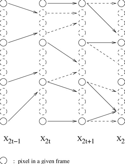 Illustration Of Temporal Prediction Download Scientific Diagram