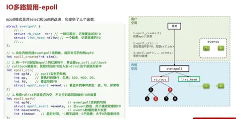 Redis网络模型,io多路复用 Wty 博客园 Redis网络模型,io多路复用 Wty 博客园