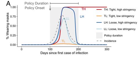 Sociocultural Determinants Of Global Mask Wearing Behavior Computational Science At The