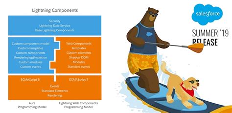 Published Articles List Of Articles I Have Written Over By Eltoro