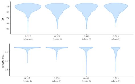 Diagnostic Plots For The No U Turn Sampler Nuts — Mcmc Nuts • Bayesplot