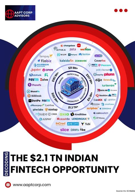 Indias Financial Future Decoded 21 Trillion Worth Of Opportunities