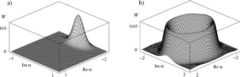 Figure From Highly Nonclassical Quantum States And Environment Induced Decoherence