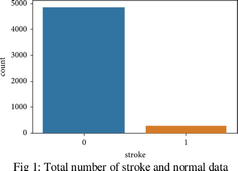 Pdf Detection Of Brain Stroke Using Machine Learning Algorithm Semantic Scholar