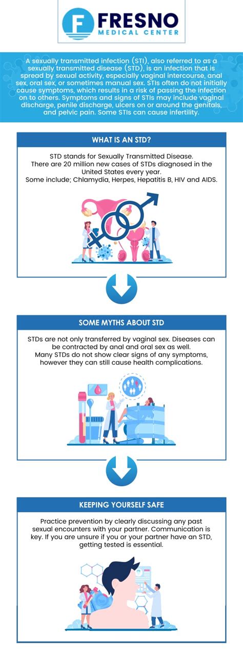Std Testing Clinic In Fresno Ca Fresno Medical Center