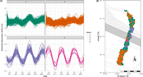 Time Series Clusters For Horizontal Deformation Component A And