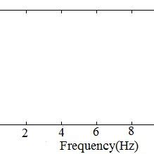 Output Of Noise Input Or No Voice Input Signal Download Scientific Diagram
