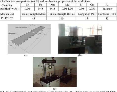 Table 1 From Multi Response Optimization Of Friction Stir Spot Welding Process Semantic Scholar