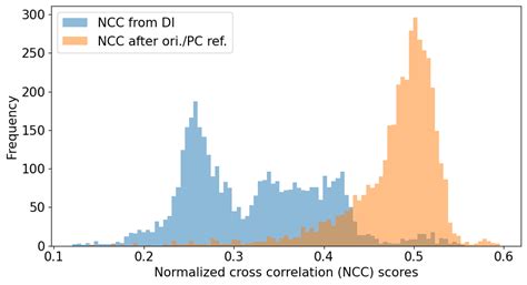 Pattern Matching — Kikuchipy 012dev2 Documentation