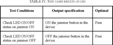 Table Iv From Design And Testing Of An Arduino Based Network Jammer