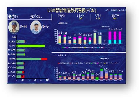 實時可視化儀表板監測 Dynabook