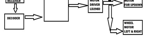 Metal Detection Using Rf Controlled Robotic Vehicle By Ijraset Issuu