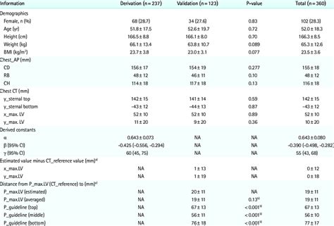 Demographic And Radiographic Characteristics Of Derivation And Download Scientific Diagram