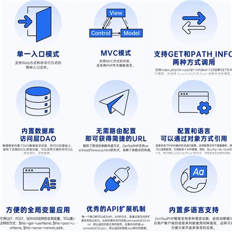 支撑禅道功能扩展的框架ZenTaoPHP DevOps与自动化测试 禅道项目管理软件
