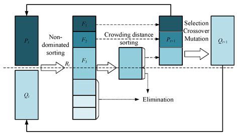 Multi Objective Lightweight Optimization Of Parameterized Suspension