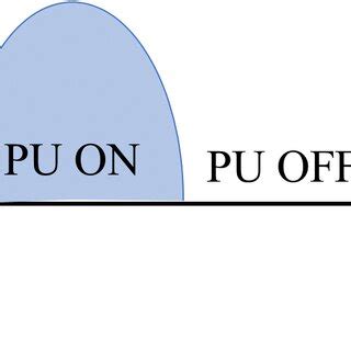 Spectrum Sensing Scheme Download Scientific Diagram