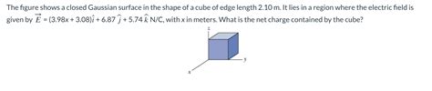 Solved The Figure Shows A Closed Gaussian Surface In The