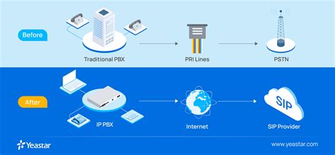Sip Calling What Is It And How Does It Work [2024]