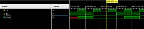 One Cycle Delay In D Flip Flop In Verilog Rfpga