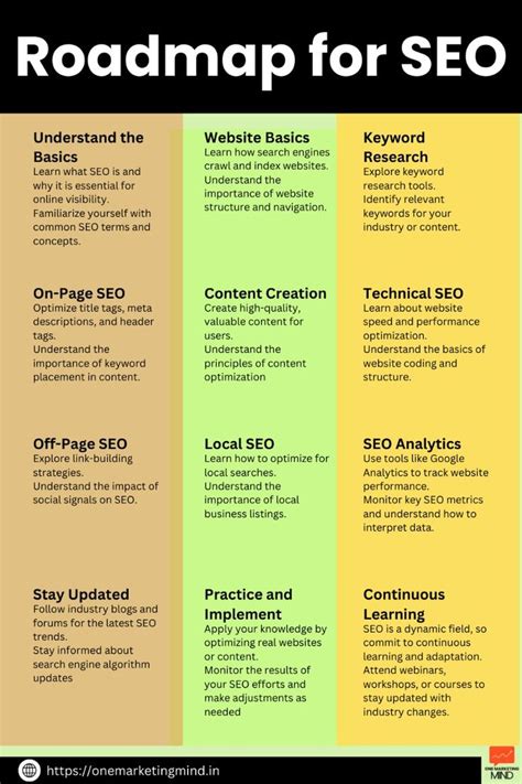 step by step roadmap for seo learning in 2024 seo basics learn seo seo digital marketing