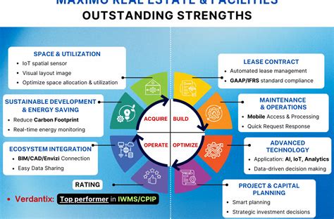 Ibm Maximo Application Suite 91 To Be Officially Released