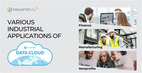 Various Industrial Applications Of The Snowflake Data Cloud
